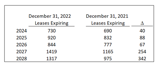 Realty Income: Adventures In Vertical Farming, Dentistry And AFFO ...