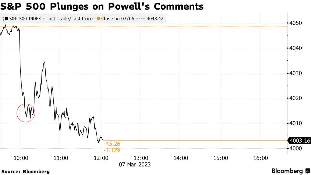 The Games Central Bankers Play | Seeking Alpha