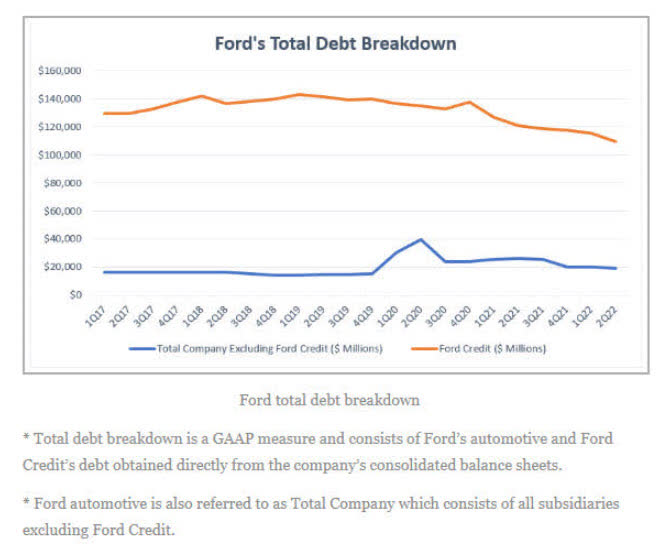 Ford Just Hit A Grand Slam (NYSE:F) | Seeking Alpha