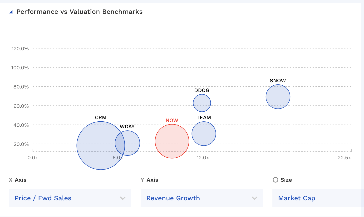 ServiceNow Stock: Great Company, But Fairly Valued (NYSE:NOW) | Seeking ...
