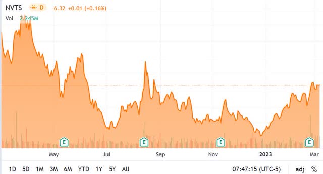 Navitas Stock: Strong Potential; Fed Could Spoil The Party | Seeking Alpha