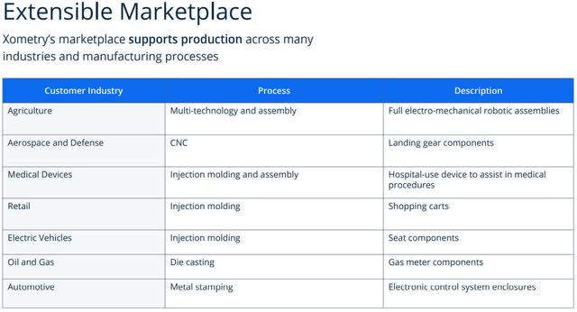 Xometry: Starting To Hit A Wall, Short-Term Not Looking Good (NASDAQ ...
