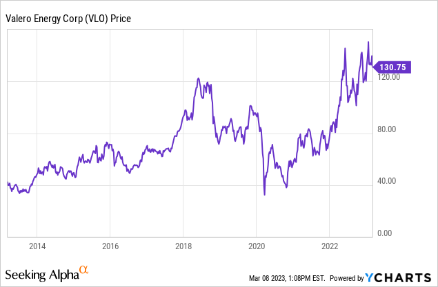 Valero Energy Stock: Strong Fundamentals, Balance Sheet Rebuilt ...