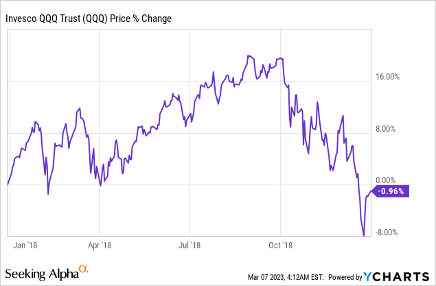 Market Fatigue Explains QQQ's Relative Resilience And Should Benefit PSQ (NYSEARCA:PSQ ...