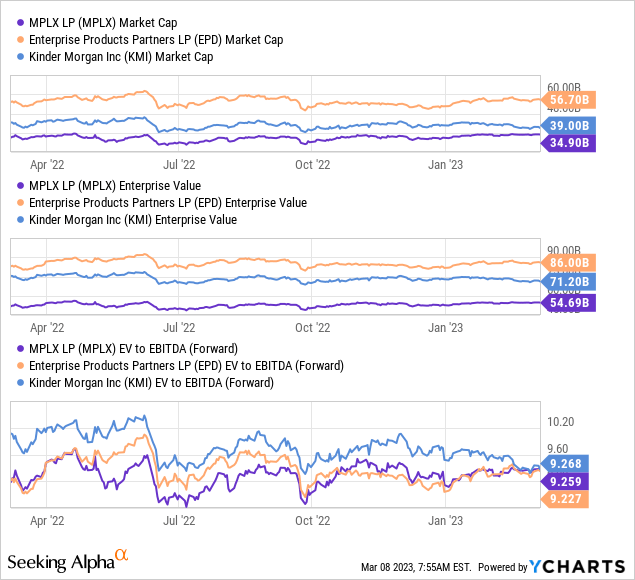 MPLX Stock: 8.9% Yield A Strong Buy (NYSE:MPLX) | Seeking Alpha