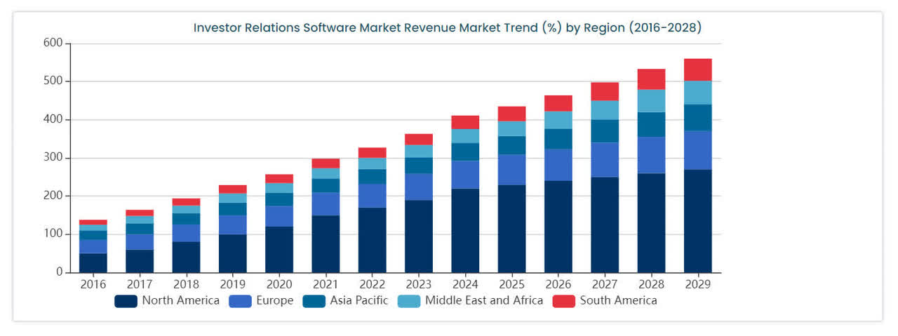 Issuer Direct Proceeds Carefully With Newswire Integration (NYSE:ISDR ...