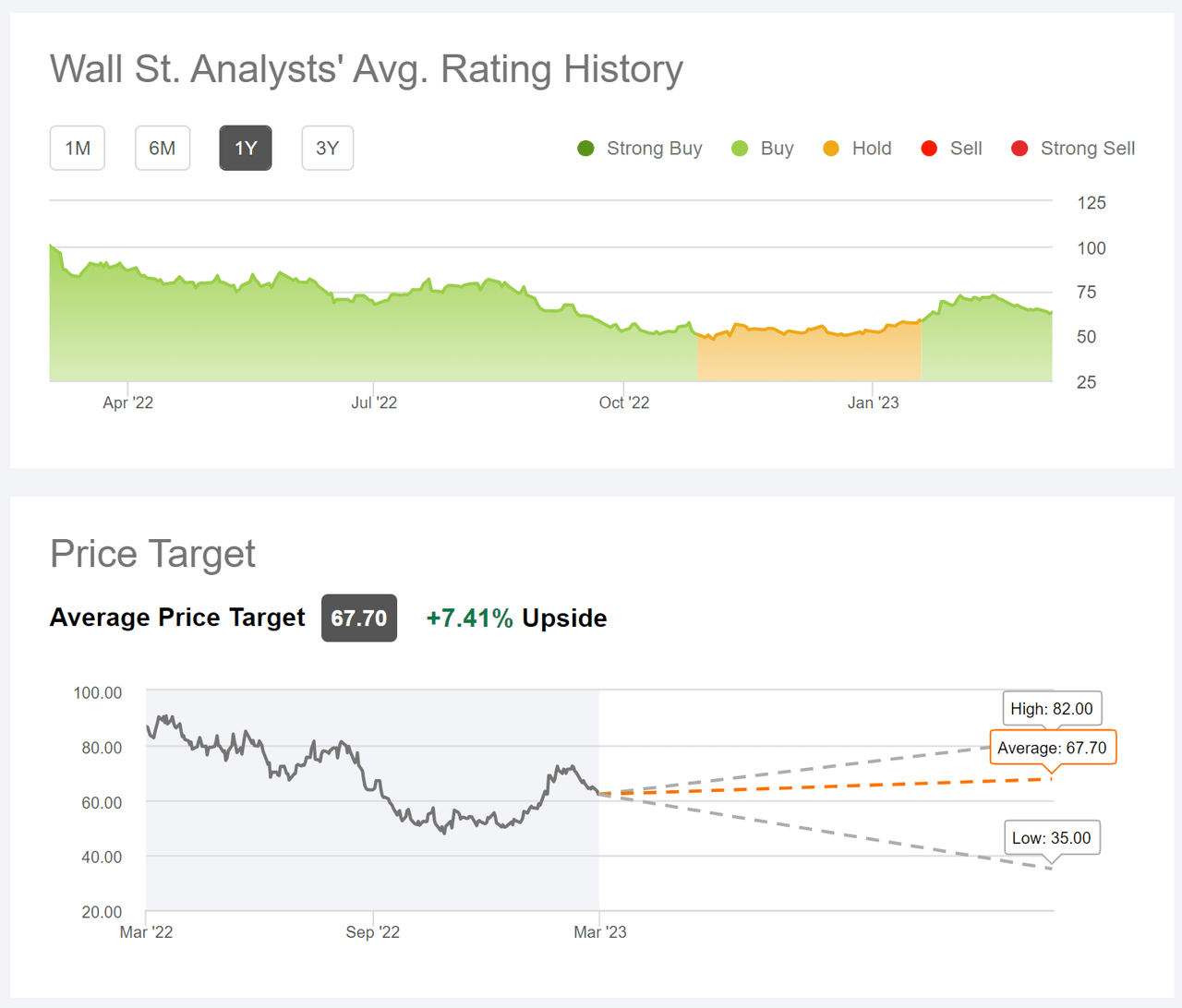 Seagate Stock: Looks Too Risky To Bet On (NASDAQ:STX) | Seeking Alpha
