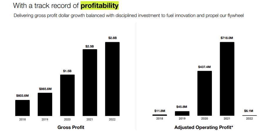 Shopify: Evaluating The Stock On Increasing Amazon Threats (NYSE:SHOP ...