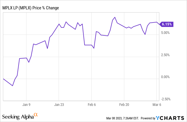 MPLX Stock: 8.9% Yield A Strong Buy (NYSE:MPLX) | Seeking Alpha