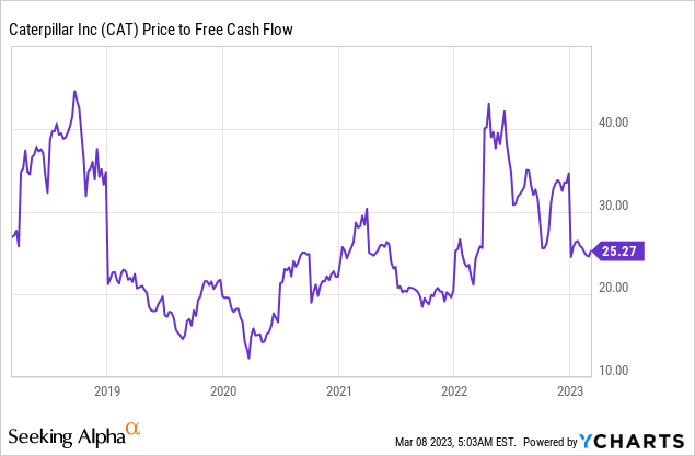 Caterpillar Stock: Exemplary Financials, Consistent Dividend | Seeking ...