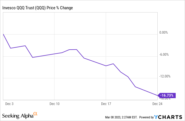 Market Fatigue Explains QQQ's Relative Resilience And Should Benefit PSQ (NYSEARCA:PSQ ...