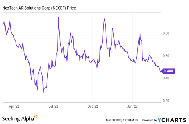 NexTech Stock: Highly Speculative But Positive Catalysts Are Emerging ...