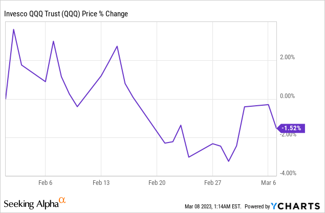 Market Fatigue Explains QQQ's Relative Resilience And Should Benefit PSQ (NYSEARCA:PSQ ...