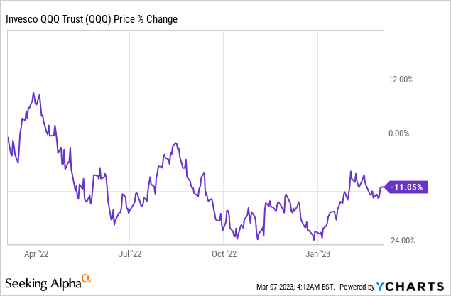 Market Fatigue Explains QQQ's Relative Resilience And Should Benefit PSQ (NYSEARCA:PSQ ...