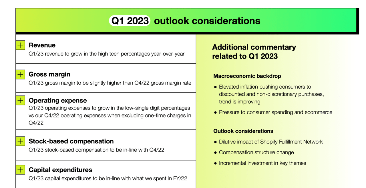 Shopify: Evaluating The Stock On Increasing Amazon Threats (NYSE:SHOP ...