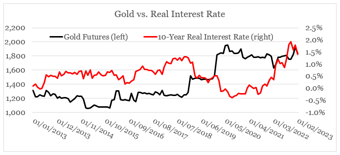 GLD: Debunking The Current Narrative And Sifting Through The Noise ...