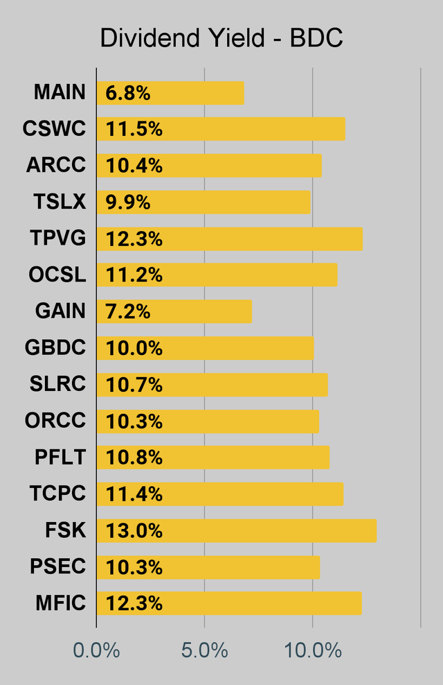 High Yield Carnage Begins | Seeking Alpha