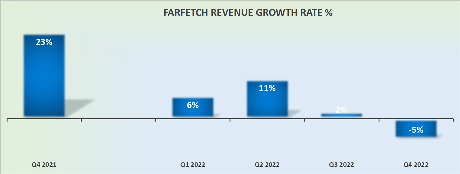 Farfetch: And Yet More Challenges (NYSE:FTCH) | Seeking Alpha