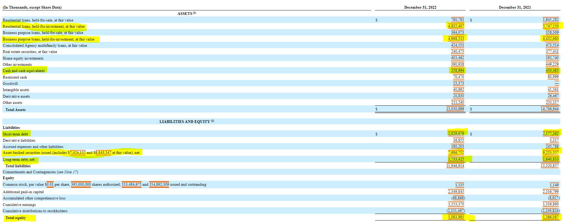 Redwood Trust: 2 Alternatives To The Common Shares (NYSE:RWT.PA ...