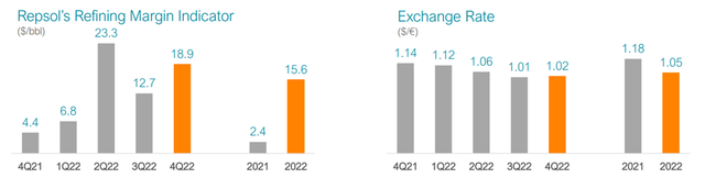Repsol: The Setup Remains Compelling Into 2023 (OTCMKTS:REPYF ...