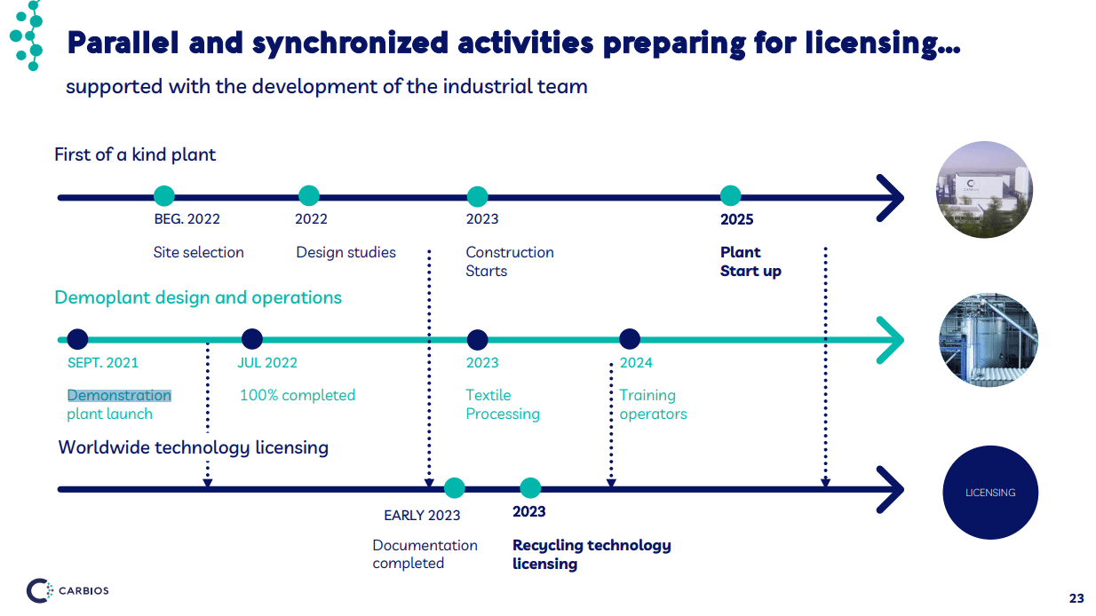 Carbios Shows How To Monetize Innovation (OTCMKTS:COOSF) | Seeking Alpha
