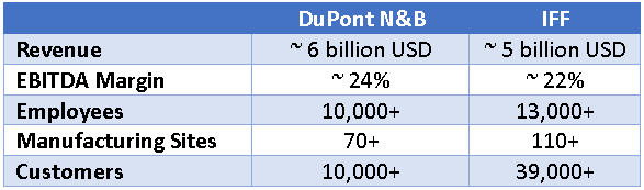 International Flavors & Fragrances: Margin Compression Is A Concern ...