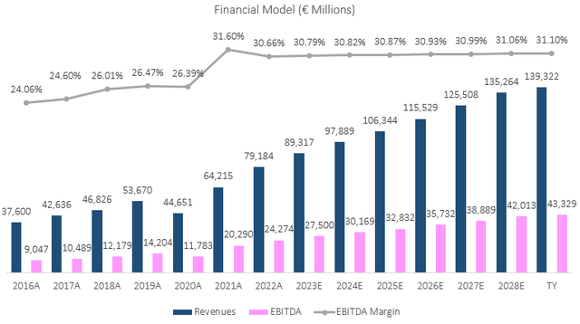 LVMH: 2023 Should Be Another Stellar Year, It's A Buy (LVMUY) | Seeking ...