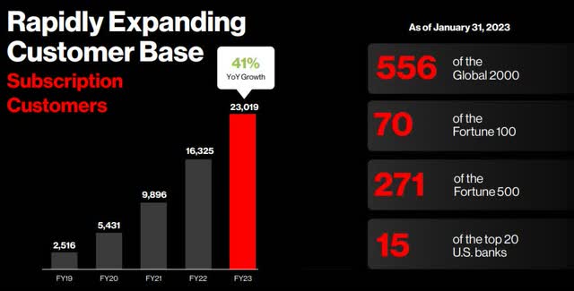 CrowdStrike: Valuations Finally Reasonable For This Cybersecurity Leader (NASDAQ:CRWD) | Seeking ...