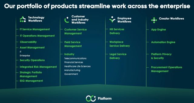 ServiceNow: Undervalued With Explosive Growth Potential (NOW) | Seeking ...