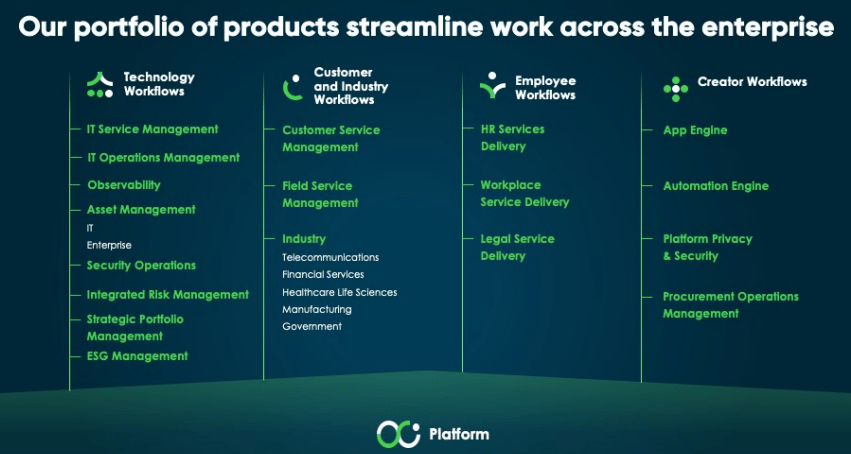 ServiceNow: Undervalued With Explosive Growth Potential (NOW) | Seeking ...