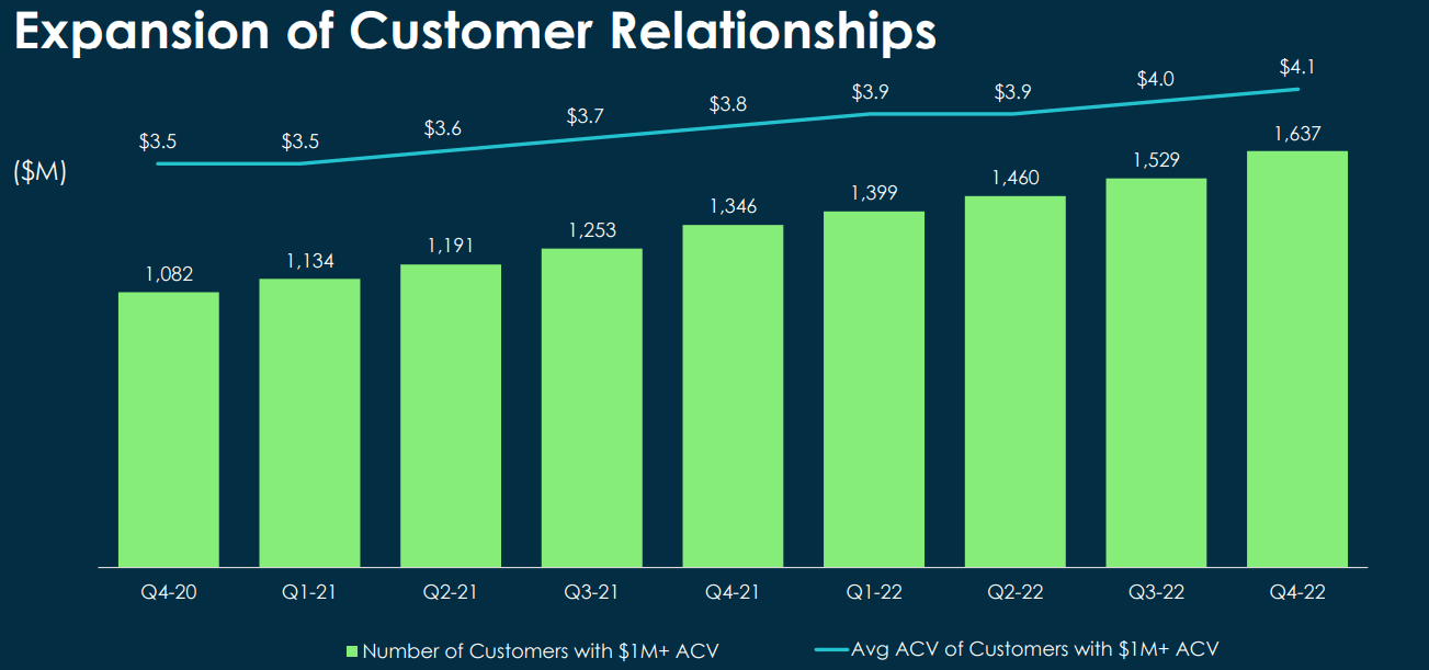 ServiceNow: Undervalued With Explosive Growth Potential (NOW) | Seeking ...