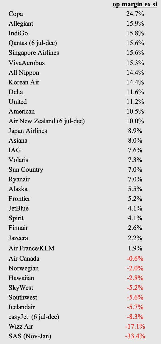 Copa Holdings Stock: Pretty Clear Skies Ahead (NYSE:CPA) | Seeking Alpha