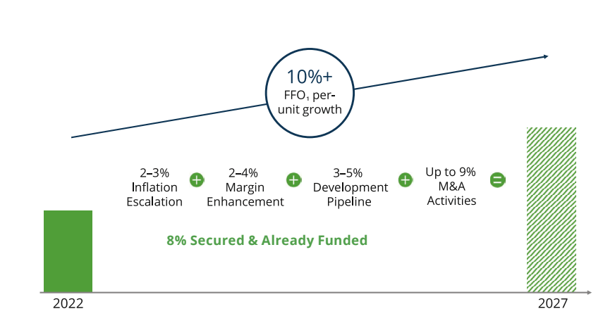 Brookfield Renewable: Fast-Growing Renewables Pure Play (NYSE:BEP ...