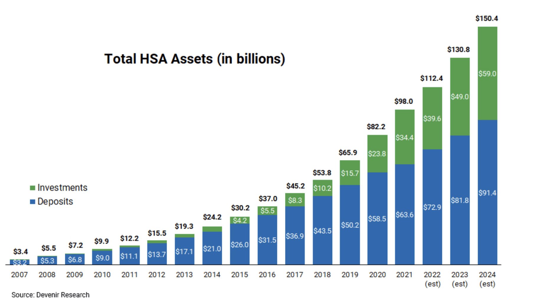 HealthEquity Stock Will Continue To Benefit From Hawkish Fed (HQY ...