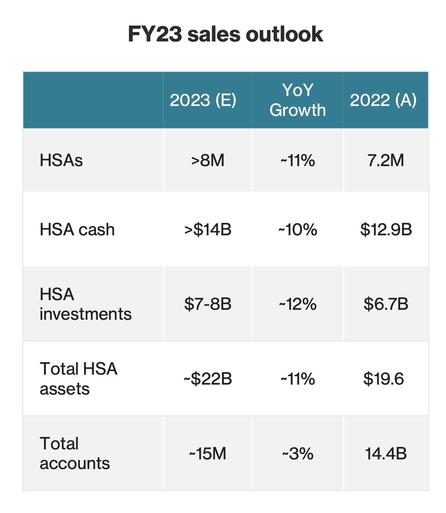HealthEquity Stock Will Continue To Benefit From Hawkish Fed (HQY ...