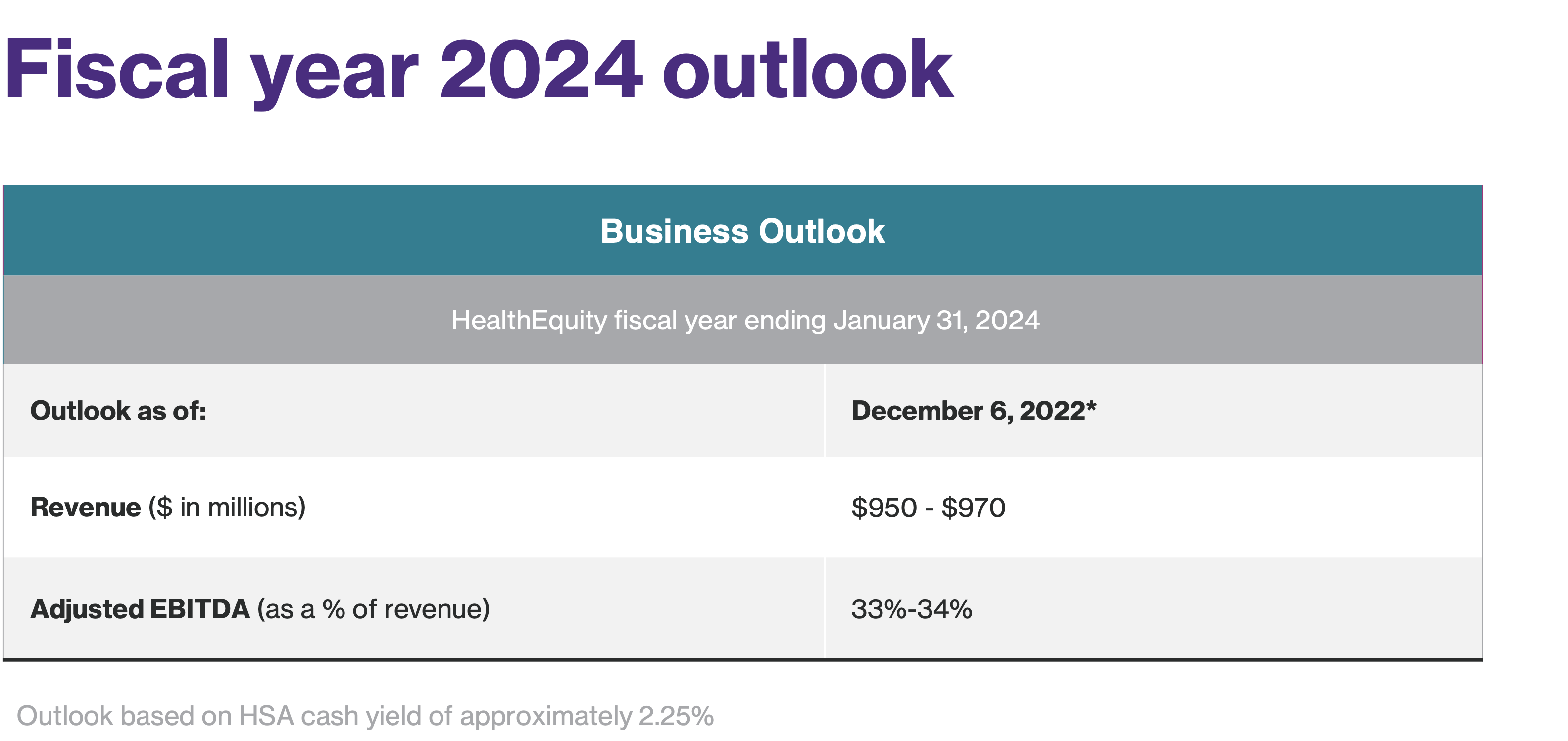 HealthEquity Stock Will Continue To Benefit From Hawkish Fed (HQY ...