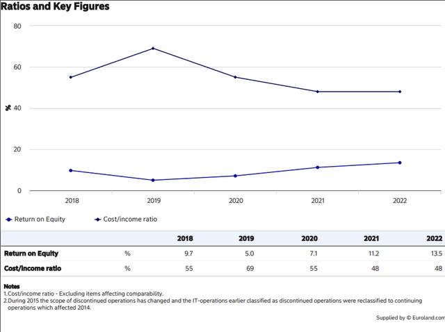 Nordea Bank: What’s Good, And What’s Not (OTCMKTS:NBNKF) | Seeking Alpha