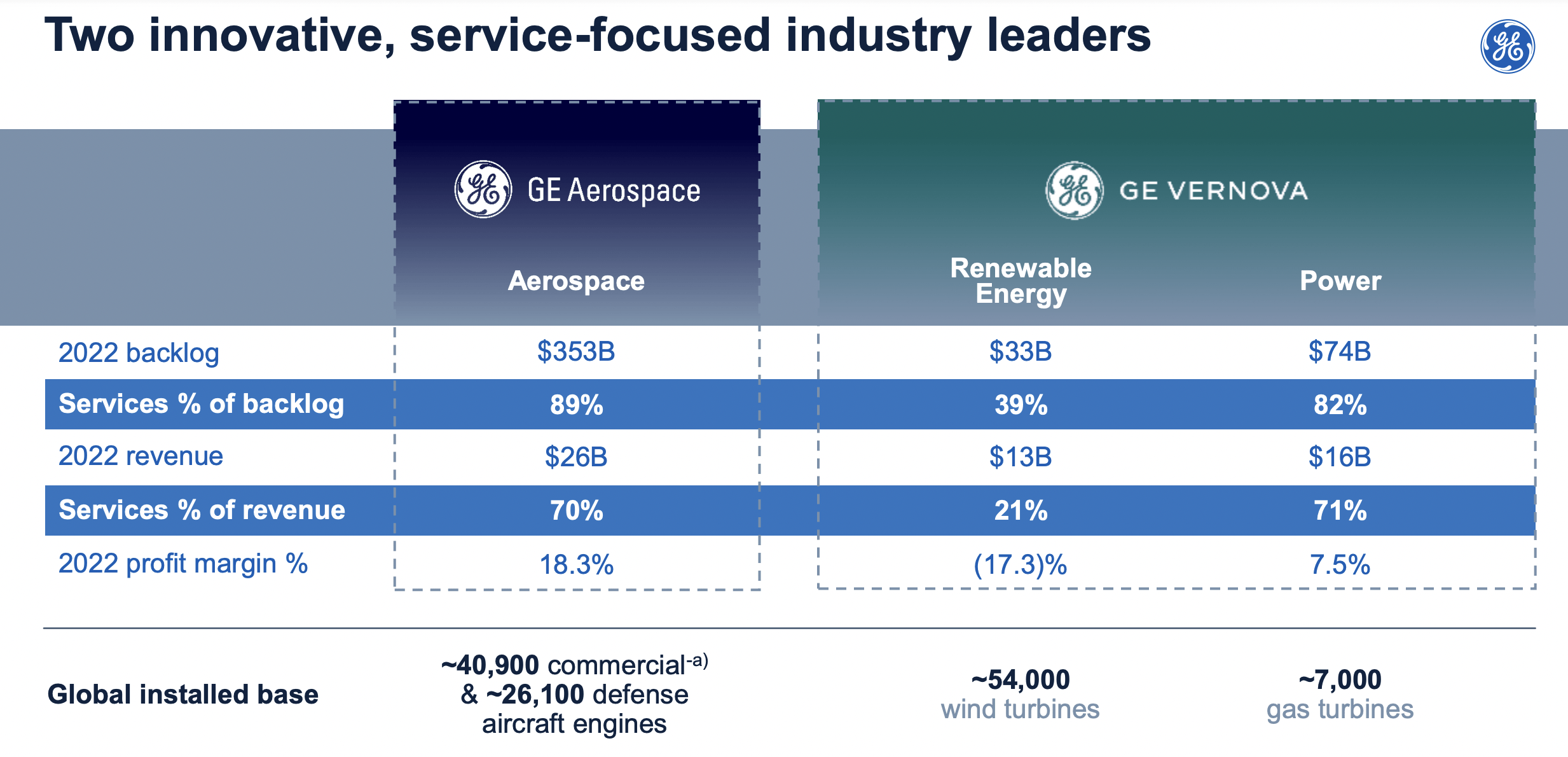 General Electric Stock: Roars Higher On The Path To Prosperity ...