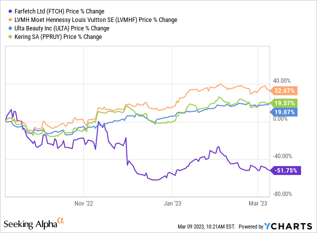 Farfetch: And Yet More Challenges (NYSE:FTCH) | Seeking Alpha