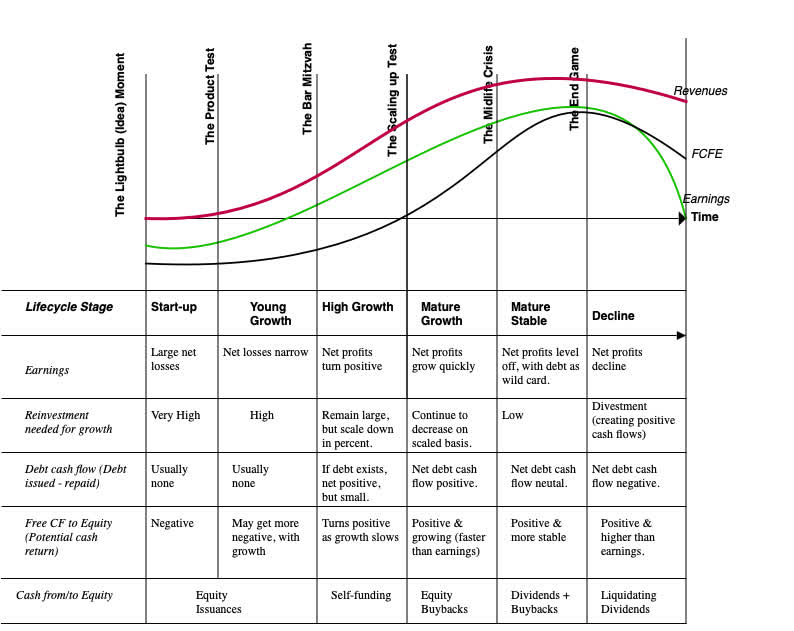 Data Update 7 For 2023: Dividends, Buybacks And Cash Flows | Seeking Alpha