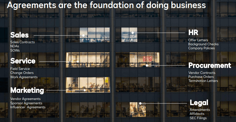 DocuSign: The Growth Story Is Broken (NASDAQ:DOCU) | Seeking Alpha