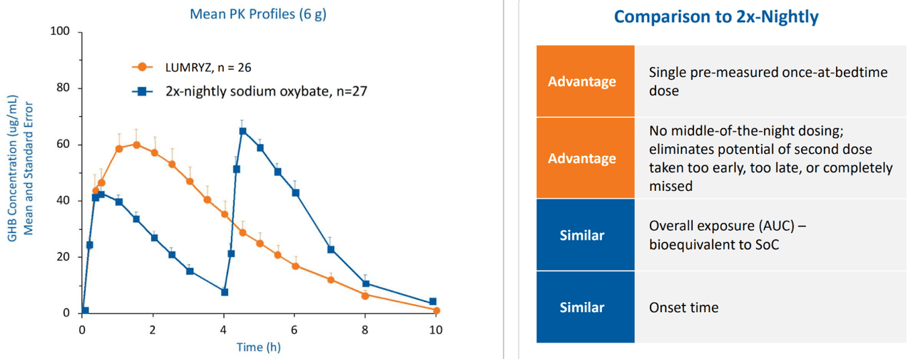 Avadel Pharmaceuticals: Real-World Data Supports Market Opportunity For ...