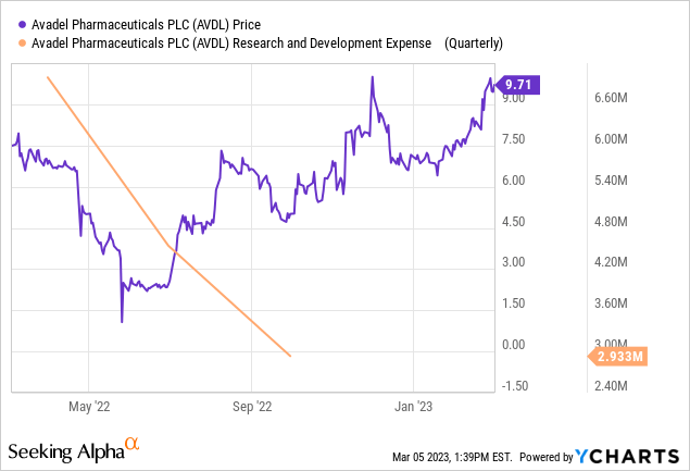 Avadel Pharmaceuticals: Real-World Data Supports Market Opportunity For ...