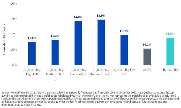 Value, Growth Or Neither? | Seeking Alpha