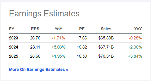 Lockheed Martin: Growth And Income At A Fine Price (NYSE:LMT) | Seeking ...