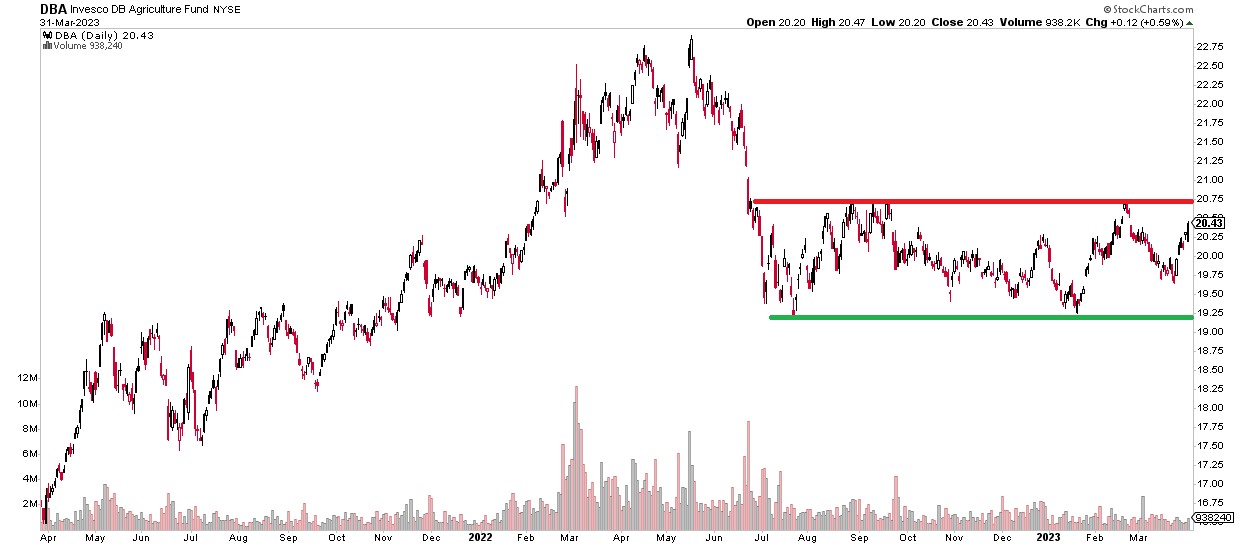 Lindsay Corporation (LNN): A Quality GARP Candidate, Robust Earnings ...