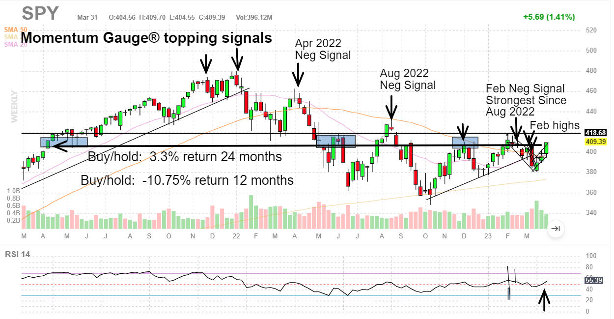 April MDA Breakout Stocks/ETFs Week 14 - 2023: High-Frequency Gainers ...