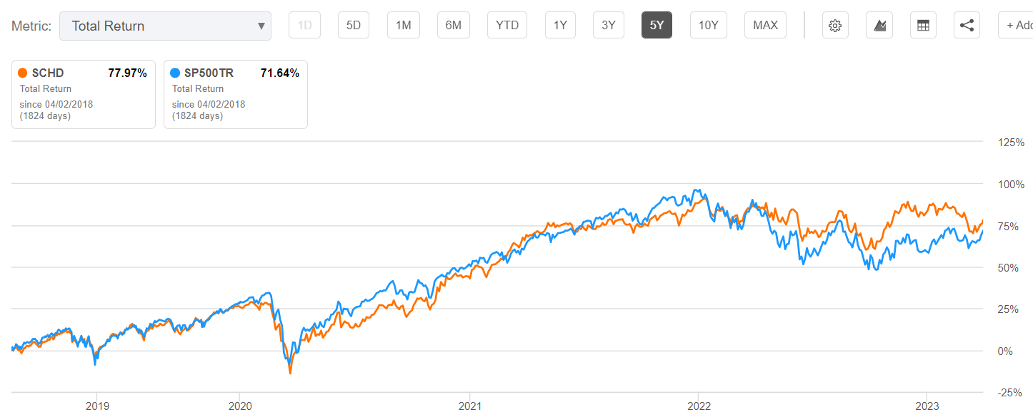 SCHD: A Wonderful ETF Now At The Right Price | Seeking Alpha