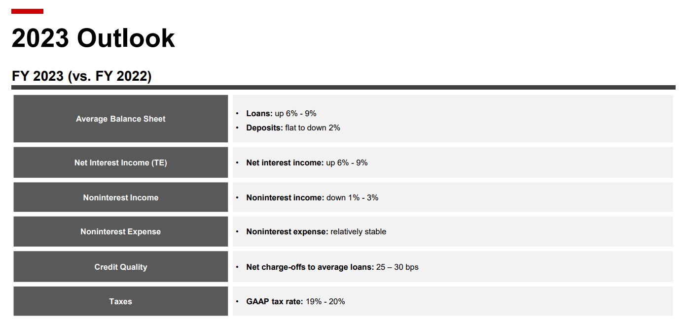 KeyCorp Stock: Buy The Drop (NYSE:KEY) | Seeking Alpha