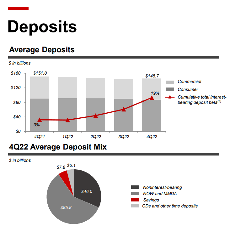 KeyCorp Stock: Buy The Drop (NYSE:KEY) | Seeking Alpha